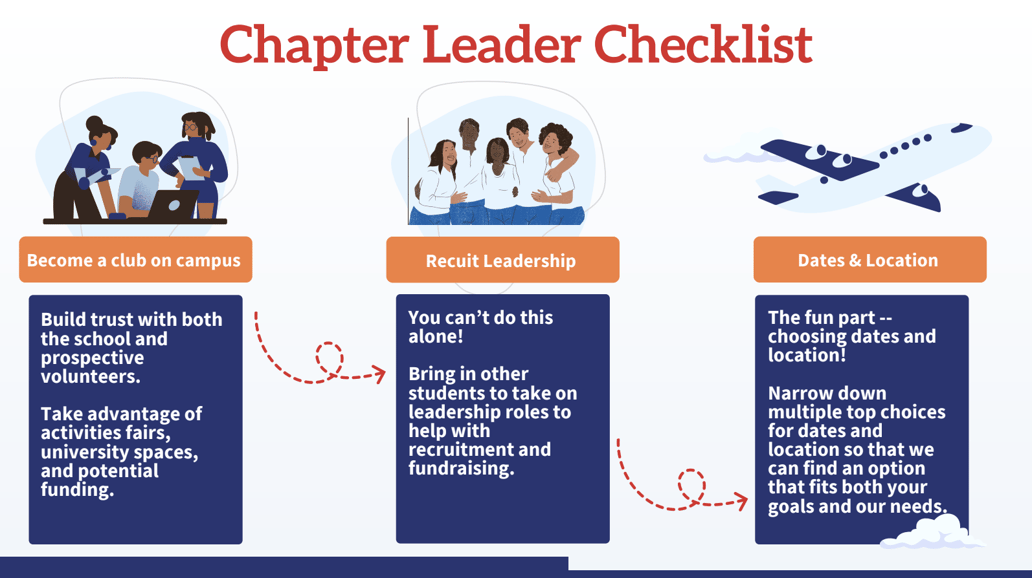 FAQs for How to Start a Global Brigade Chapter at Your University