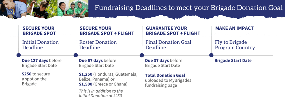 What Are My Fundraising Deadlines?
