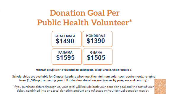 What Is My Donation Goal?